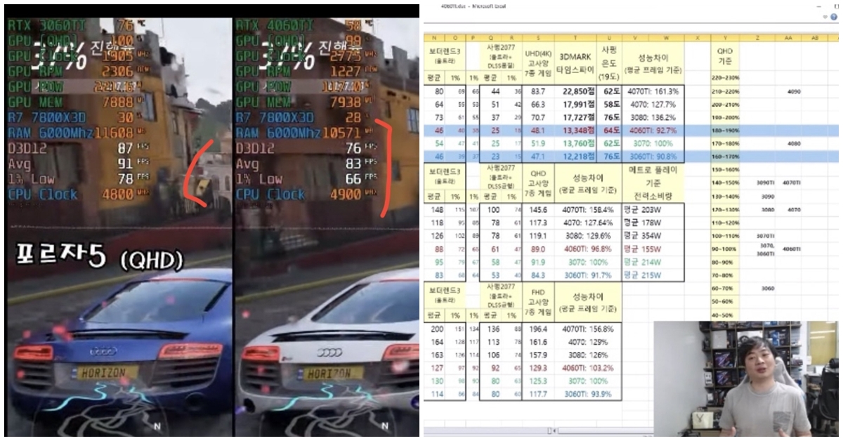 컴퓨터 4060ti 실성능 리뷰..